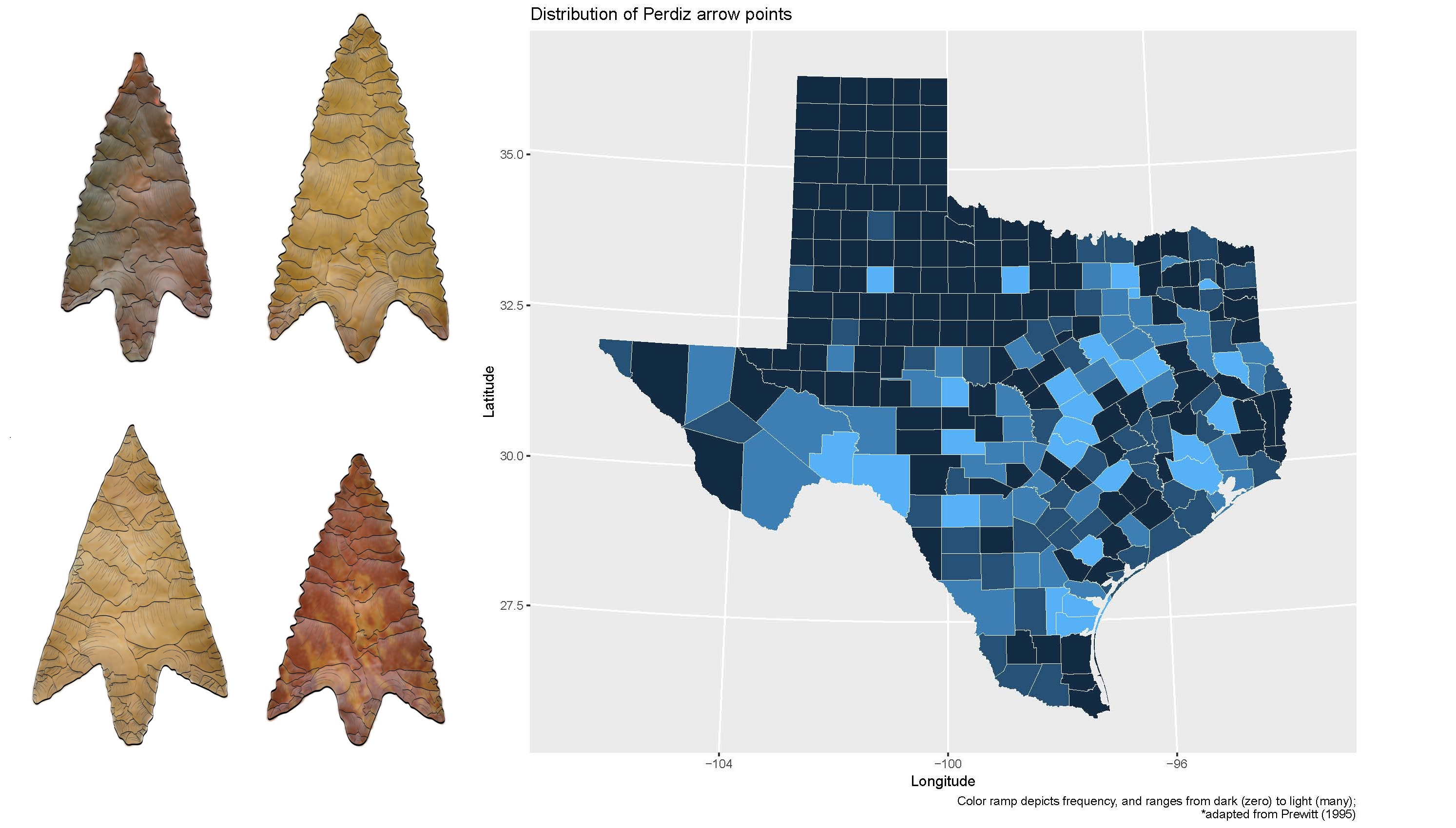 Was color prioritized over raw material type in arrow point production?